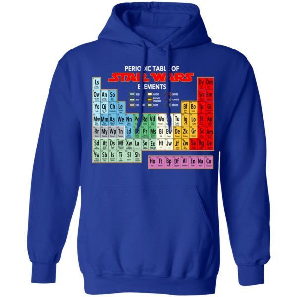 Periodic Table Of Star Wars Elements T-Shirts, Hoodies, Sweater | El ...